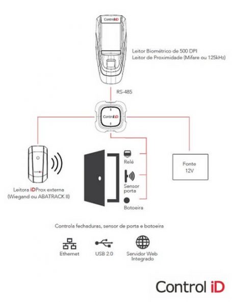 Controlador de Acesso Biométrico IDAccess Pro IDAPRO/BP/A Control iD - Yamamotto