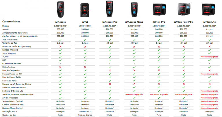 Controladora De Acesso IDFlex Lite Bio Prox Ask Control iD